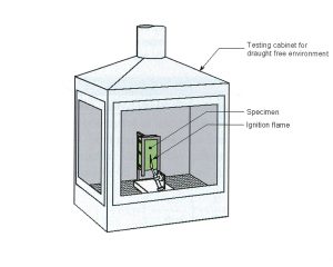 Reaction to Fire - Test Methods | Gustafs Scandinavia